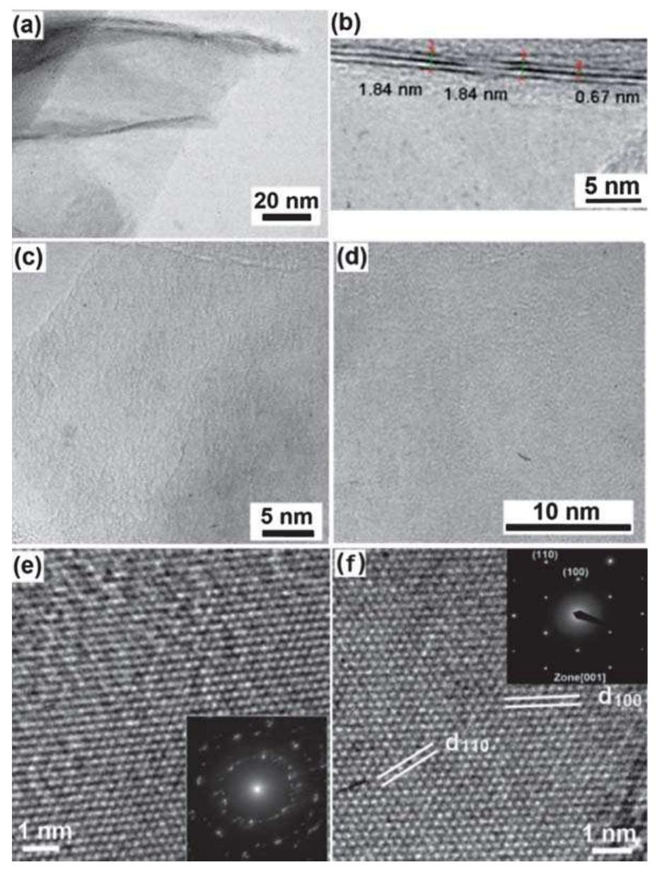 (a and b) low-magnification tem images of the mos; layers.