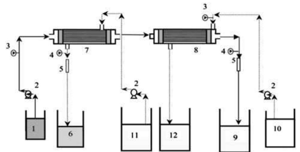 Schematic counter-current flow diagram for one- through-mode