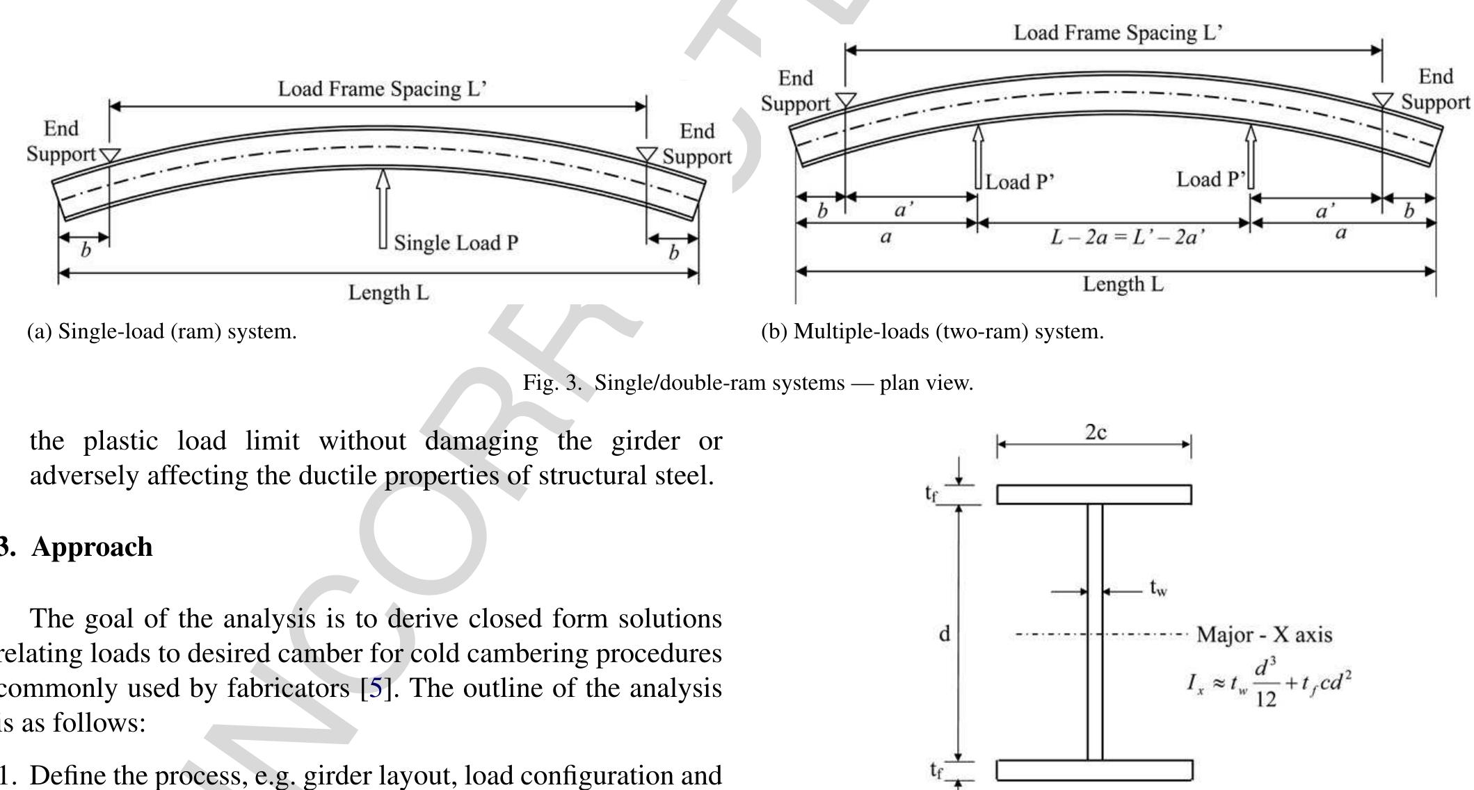 Layout (plan-view) of the frame of the cambering equipment.