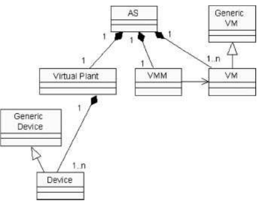 Uml class diagram for the structure of the as.