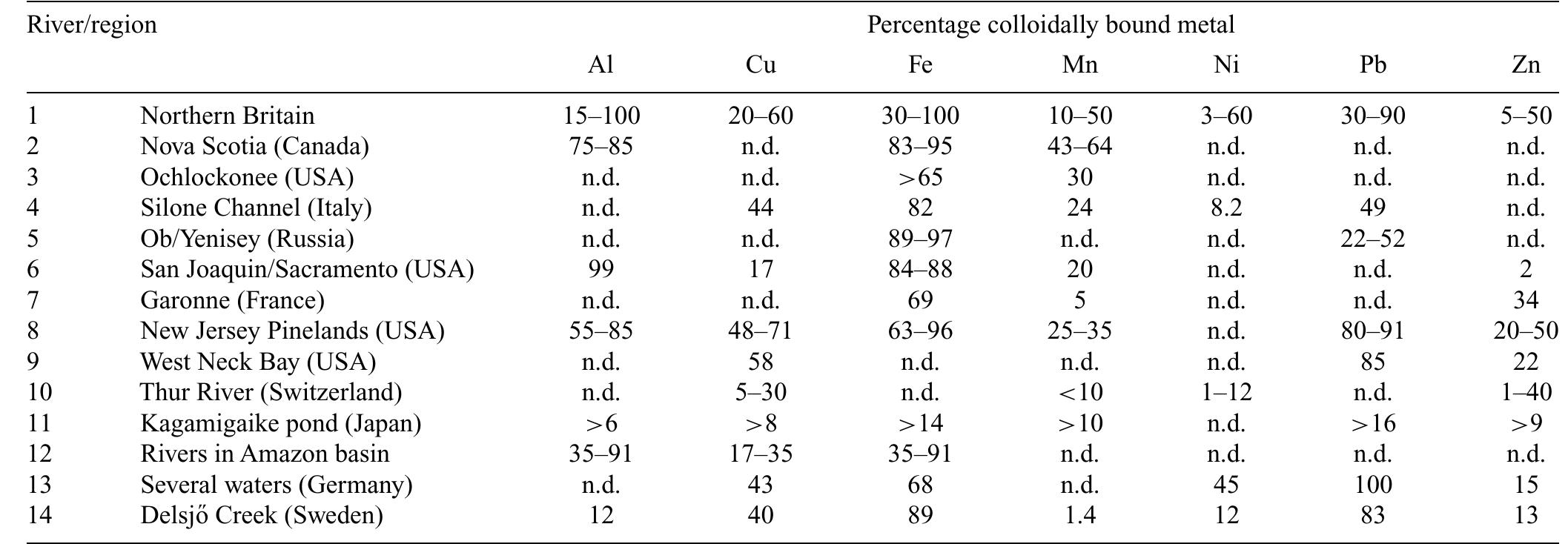 En eee no nono ne ee nn eee ei iie ied oee iee