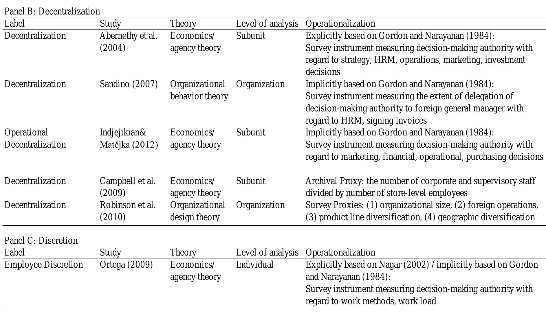 Frequently are defined based on different theories, at