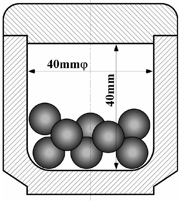 Schematic cross section of pot and balls in plane- tary ball