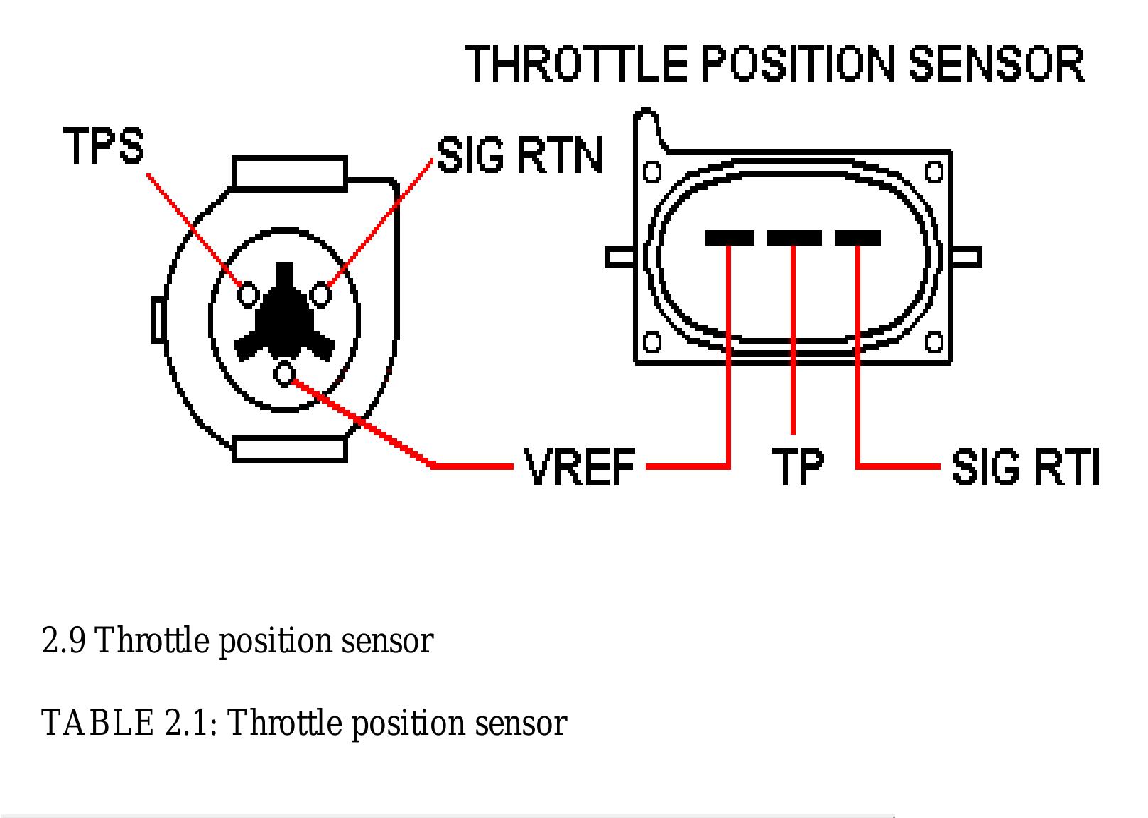 Figure 11 - DESIGN OF A HYBRID ELECTRIC VEHICLE Figure 11 - DESIGN OF A HYBRID ELECTRIC VEHICLE
