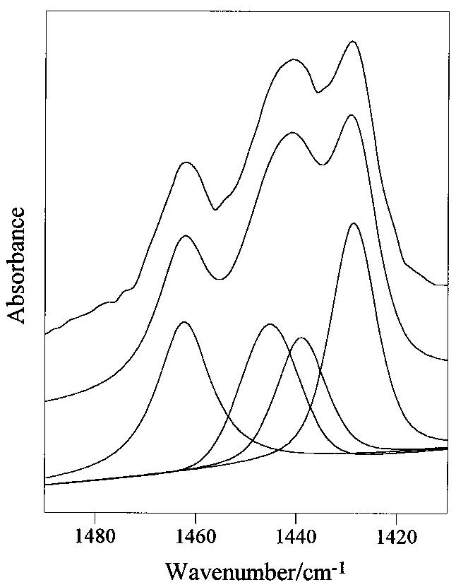 Ft-ir liquid-nitrogen temperature difference spectrum of