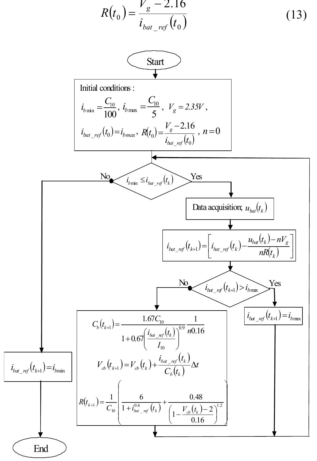 Rig. /. flowchart ot the battery current tracking algorithm.