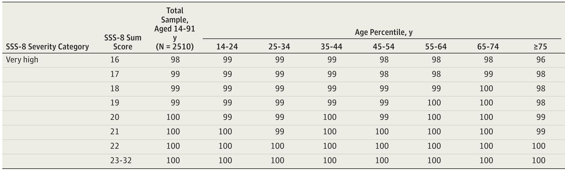 (PDF) The Somatic Symptom Scale–8 (SSS-8) A Brief Measure of Somatic ...
