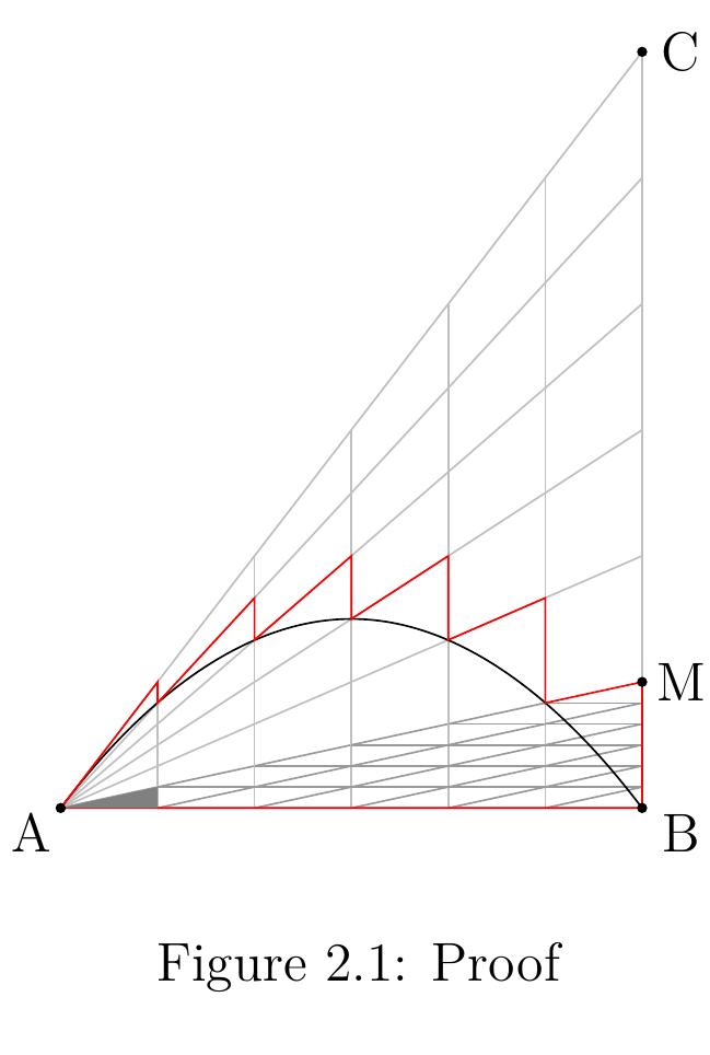 Let ab the base of a parabolic segment, and draw through b