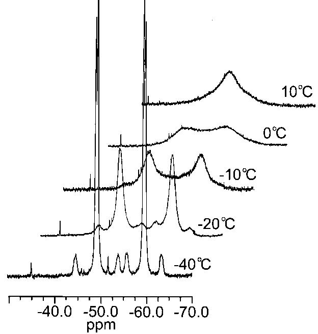 Variable-temperature *'p{'h} nmr spectra of 8 in dg-