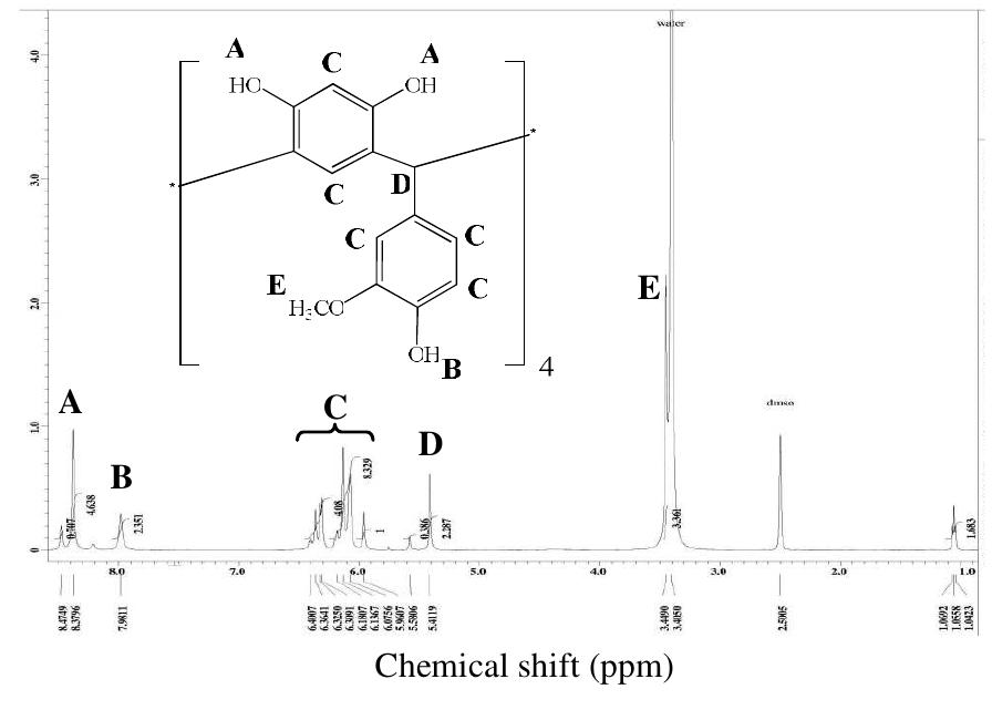 'h nmr spectrum of compound 1 ‘h nmr spectrum of