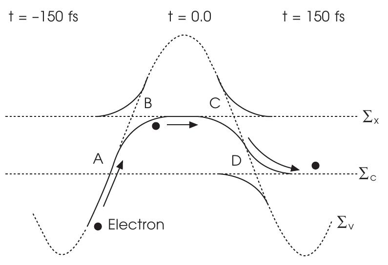 13 schematic of the energy level crossing that results from