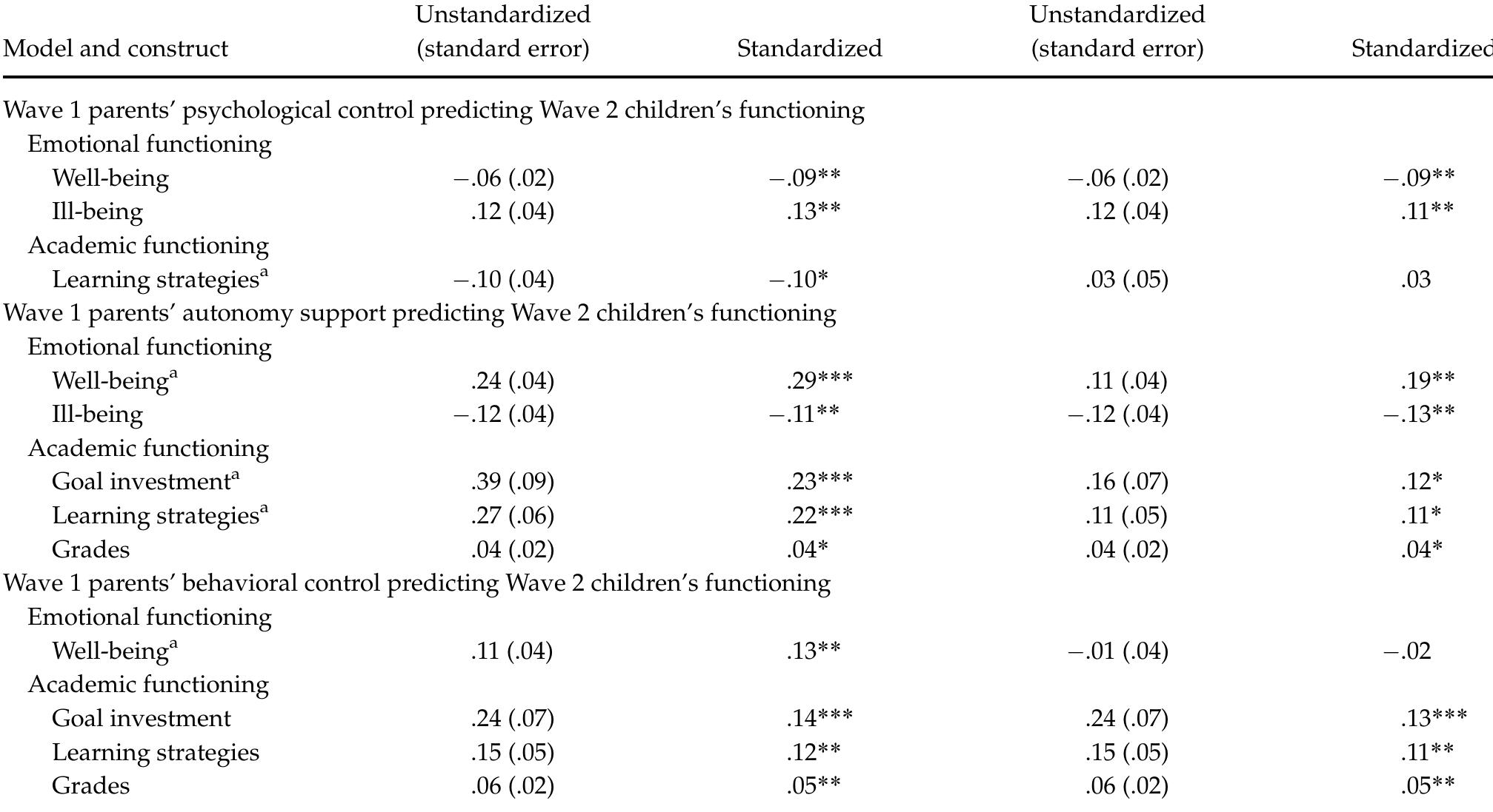 (PDF) The Role of Parents' Control in Early Adolescents' Psychological ...