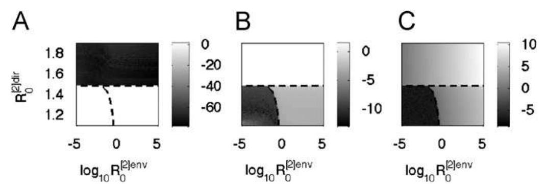 Maps of logarithm in base 10 of i; (panel a), [5 (panel b)