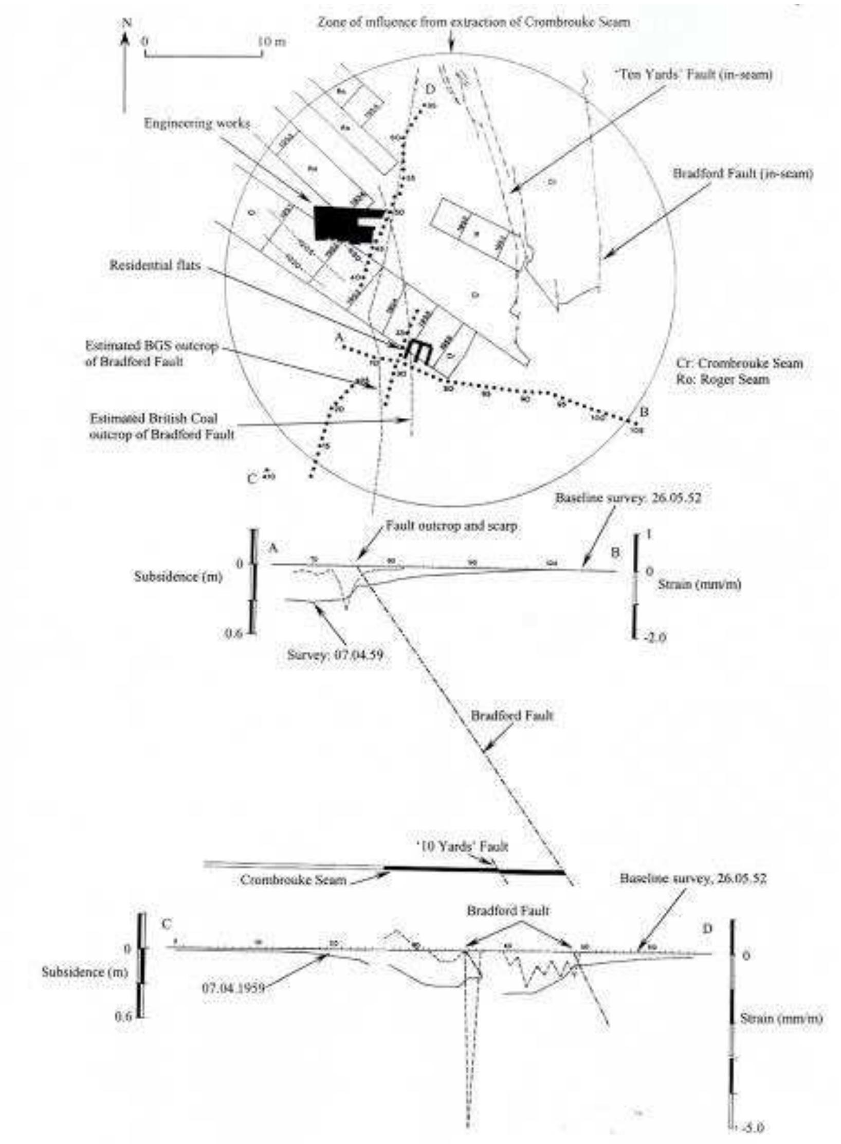 Schematic illustration documenting the reactivation of the