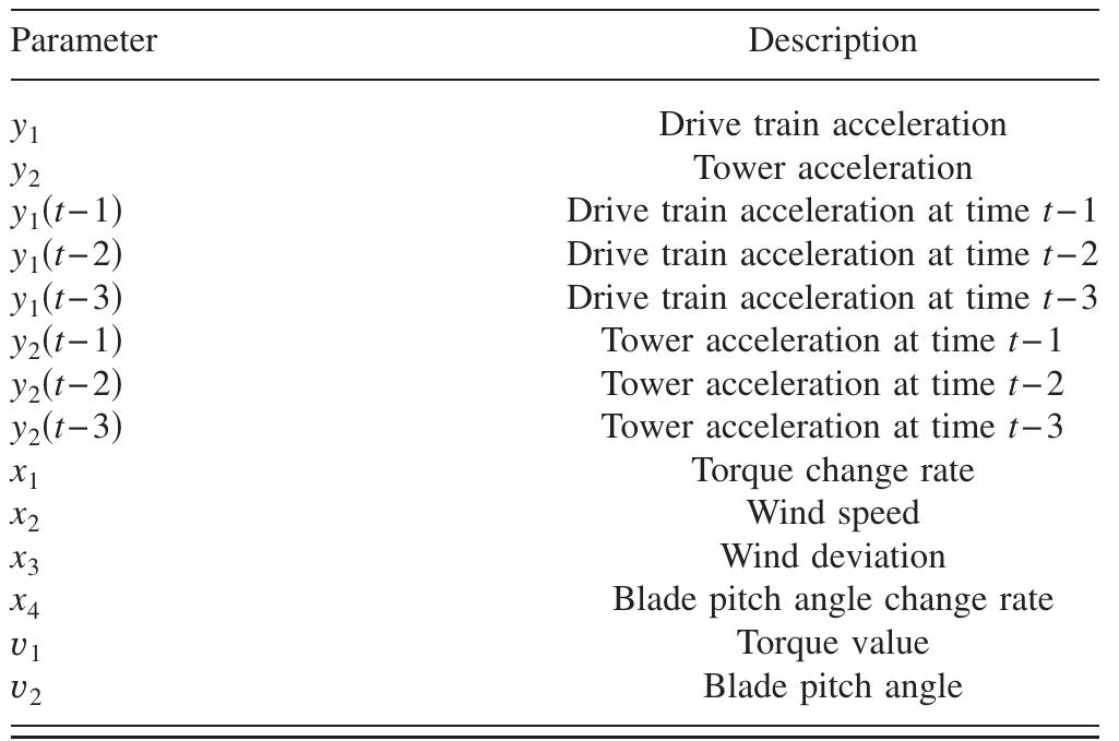 Feature descriptions