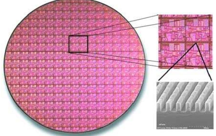 Photograph of an entire wafer, with a zoom on a set of four