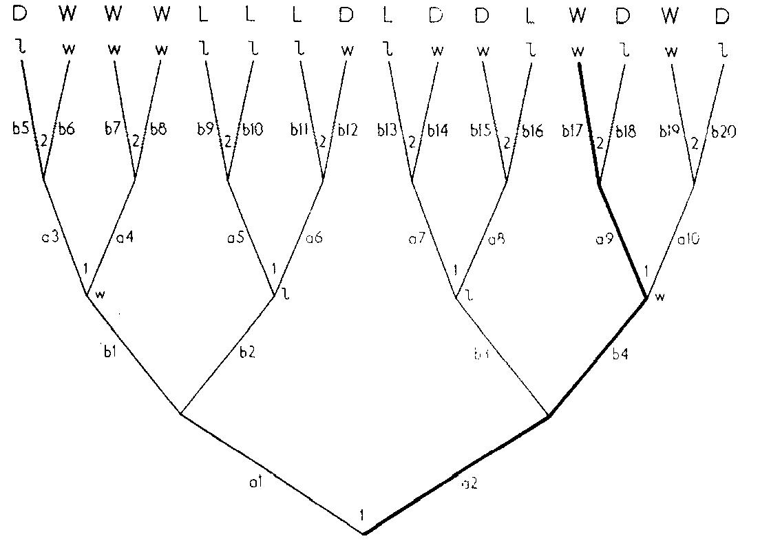 (PDF) Evolution and the theory of games