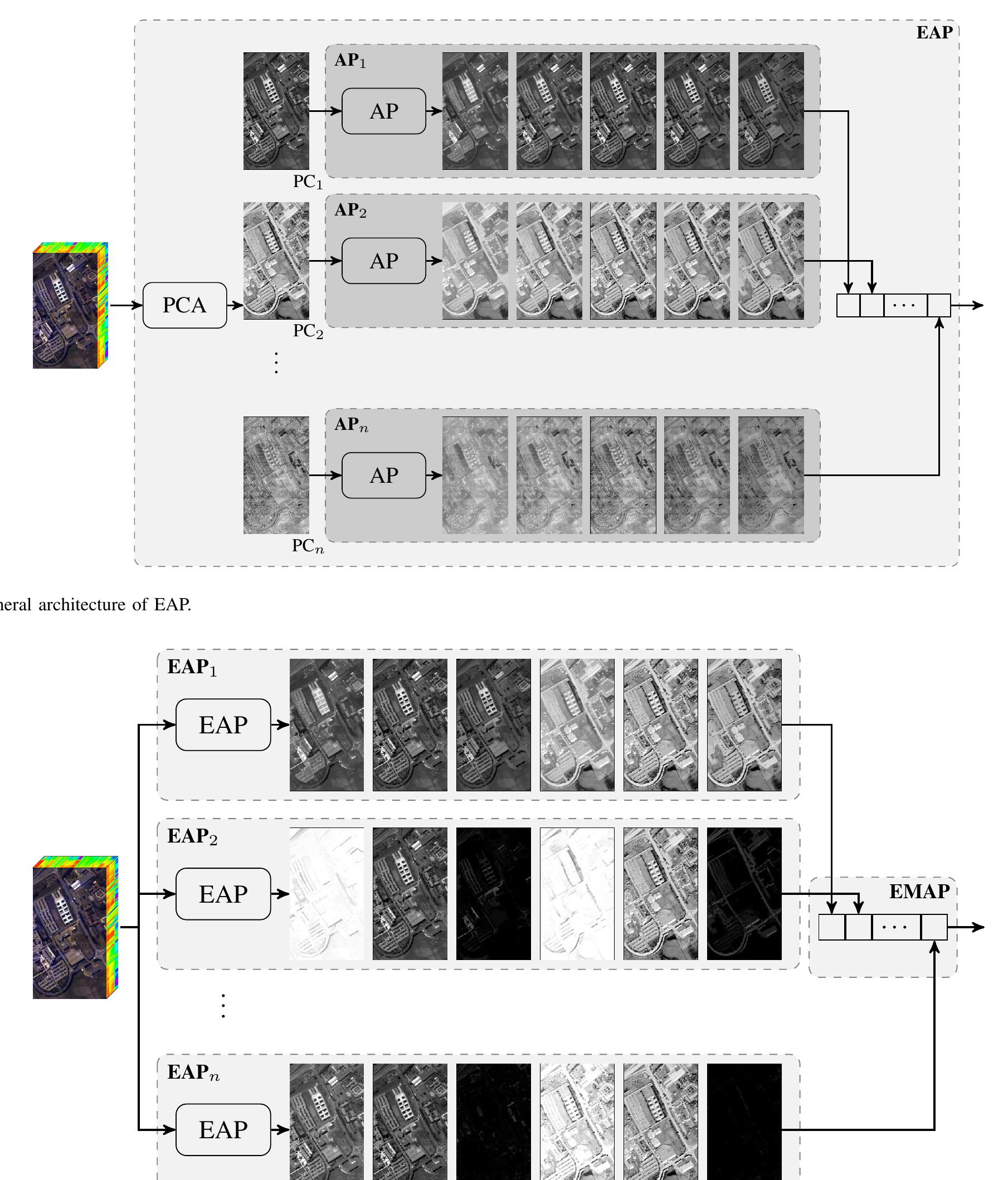 General architecture of emap. fig. 7 shows an n example of