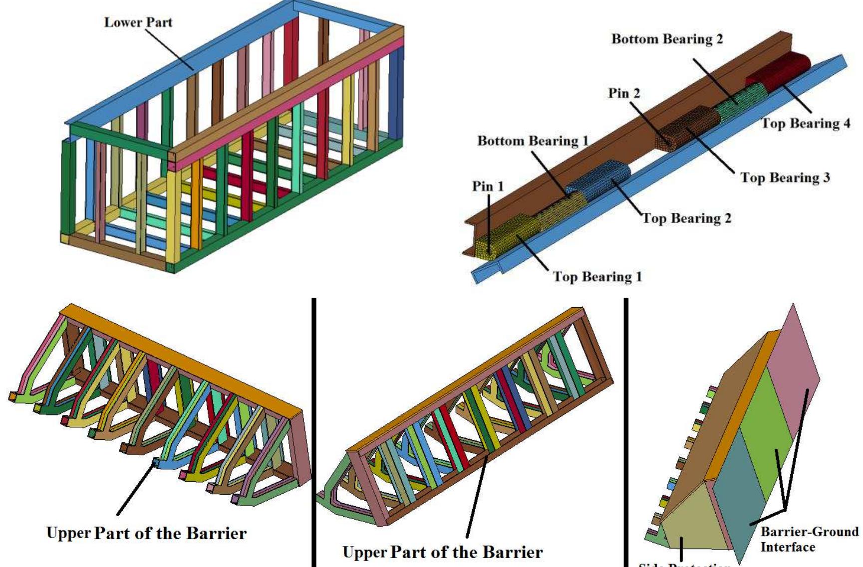 Fem of the vehicle barrier finite element model of the