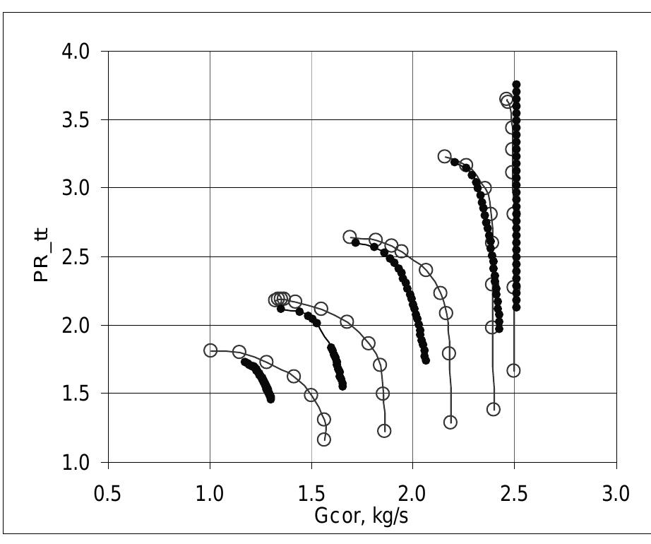 Radiver performance map with vaned diffuser (-o- experiment,