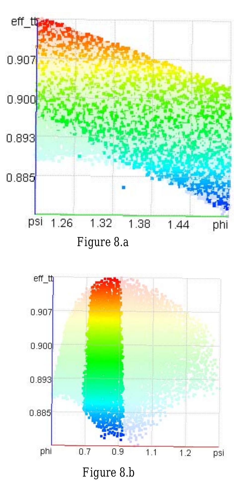 Estimated diagrams for centrifugal compressor efficiency
