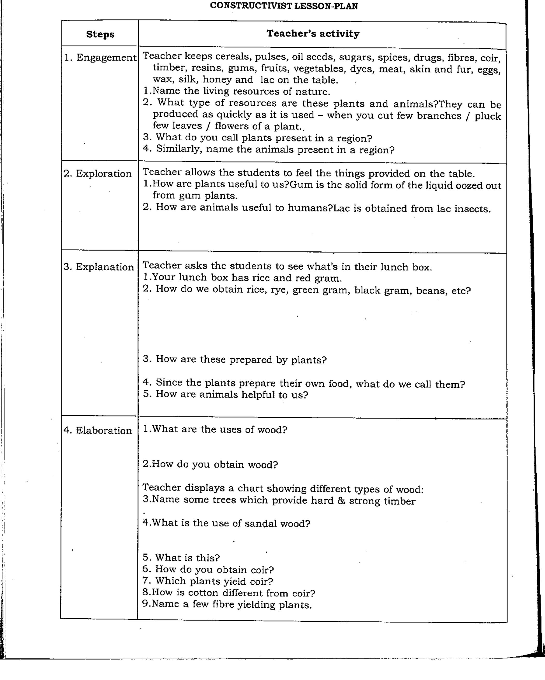 Table 1 - Constructivist Lesson Planning: Theory and