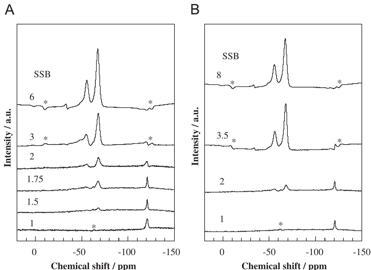 '°f mas nmr spectra of pure silica beta zeolites from