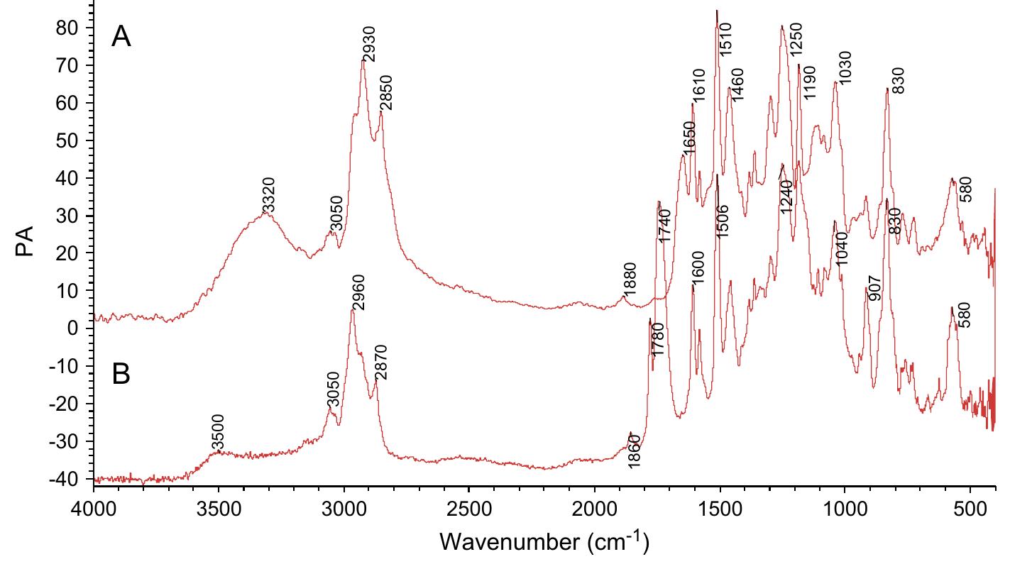 Ftir spectra of initial materials; a — dgeba—amine after