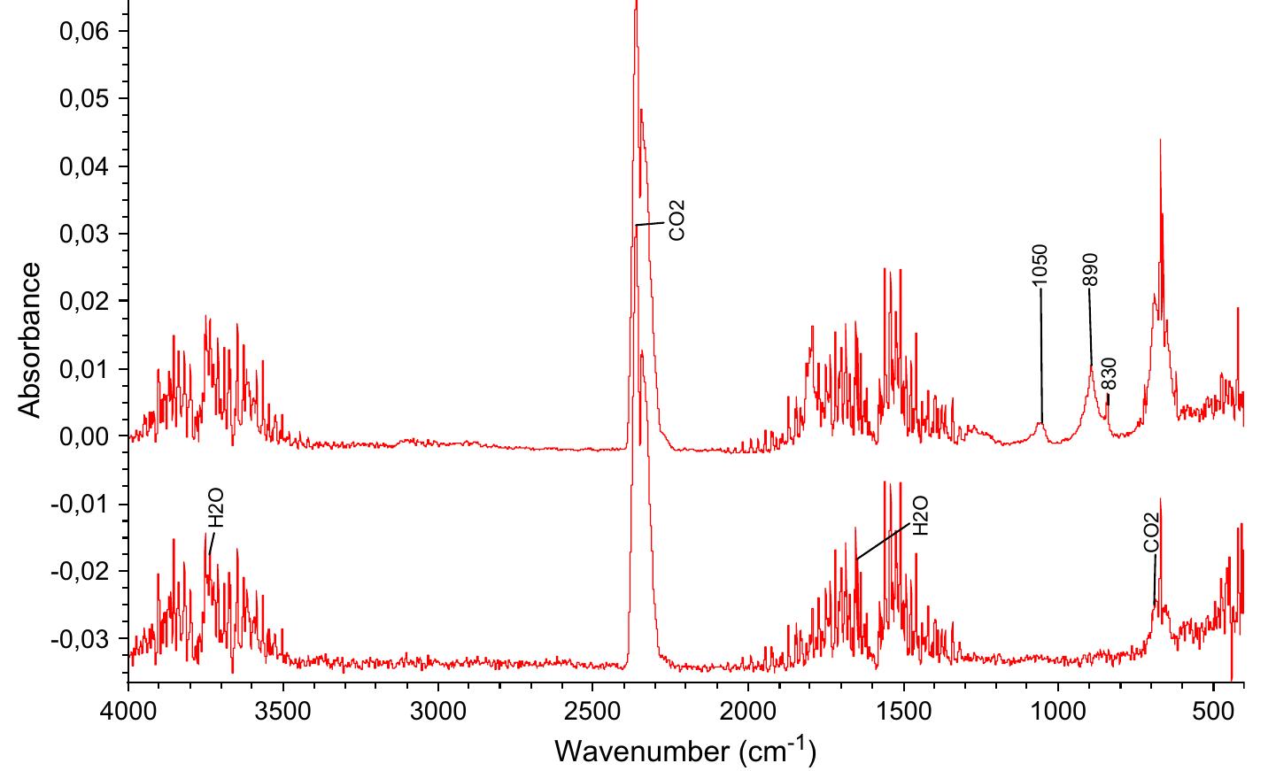 Tga—ftir spectra of unaged dgeba—amine system for two