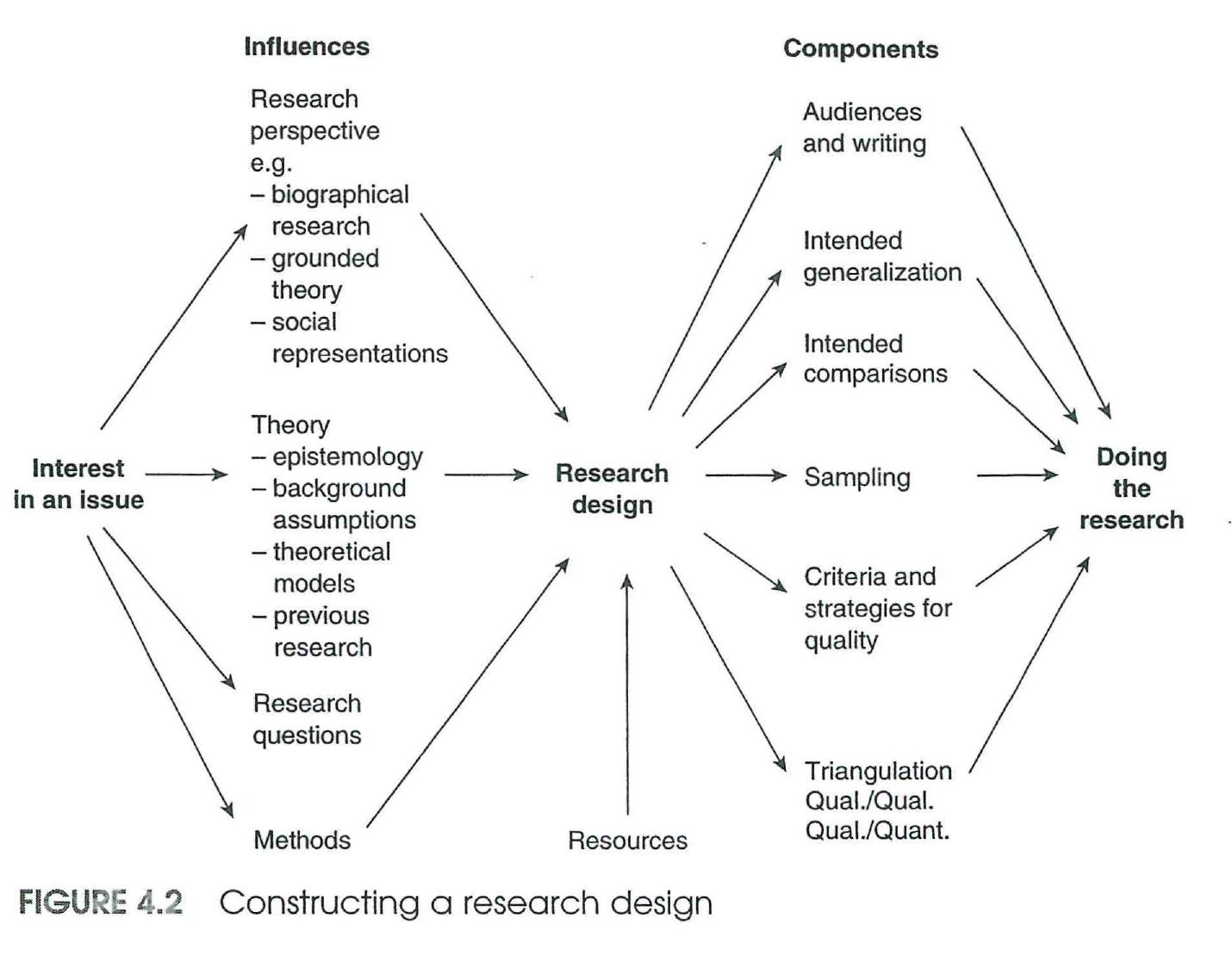 (PDF) Flick Designing qualitative research