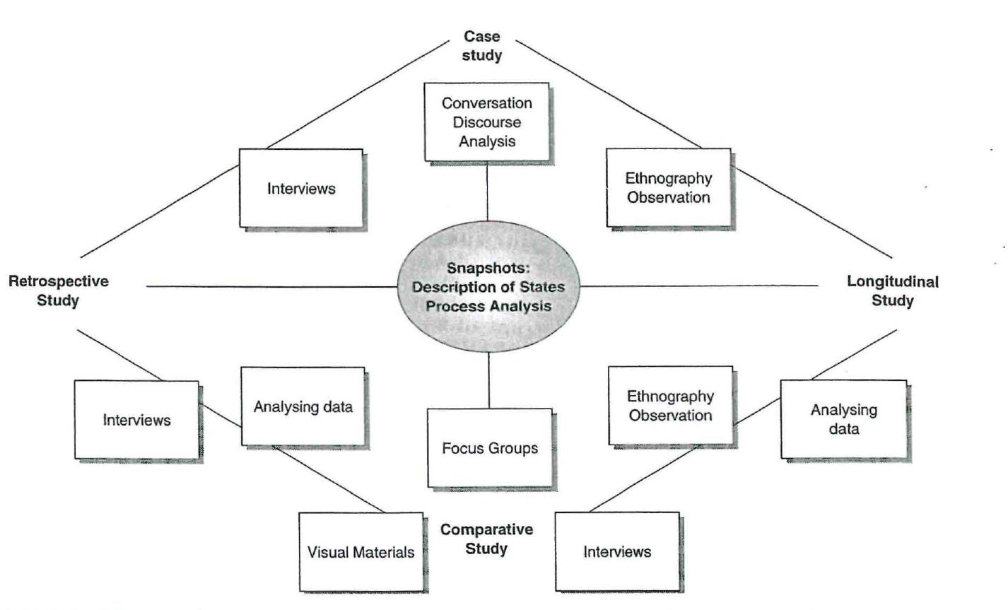 (PDF) Flick Designing qualitative research