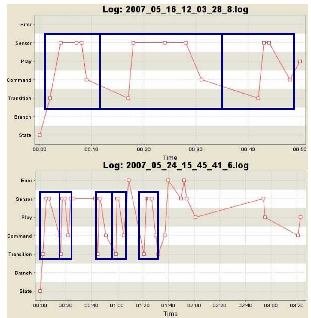Activity-time-diagrams — presentation of the bottom up