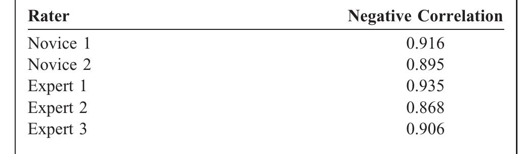 (PDF) The Stanford Integrated Psychosocial Assessment for ...