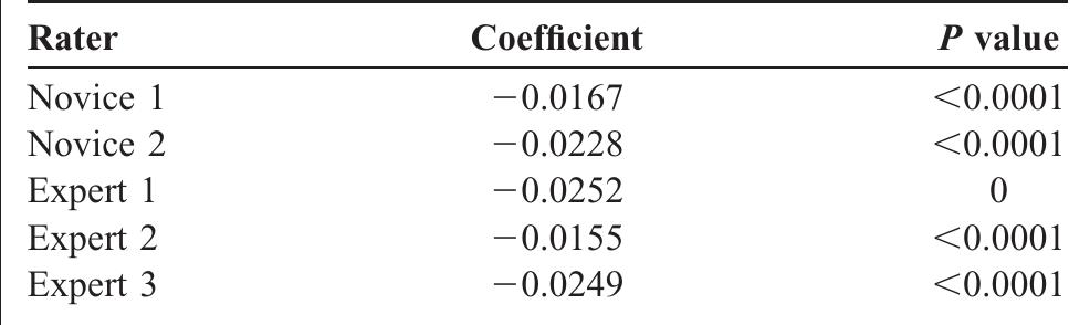 (PDF) The Stanford Integrated Psychosocial Assessment for ...