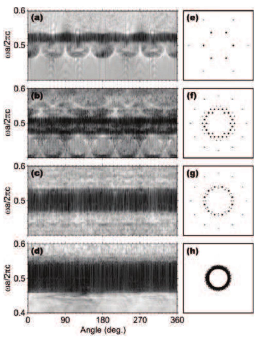 Transmitted electric field intensity (logscale) as a func-