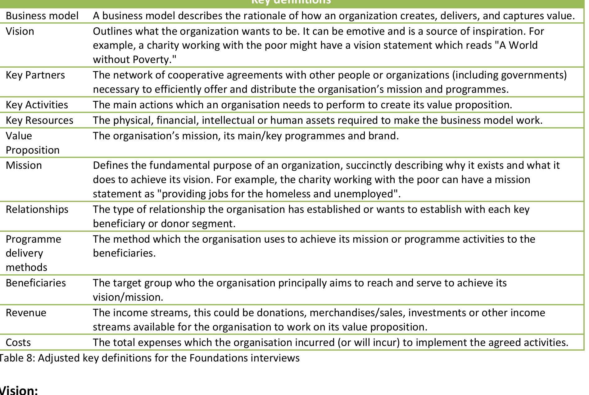 Table 10 - The business model canvas of NGOs The business