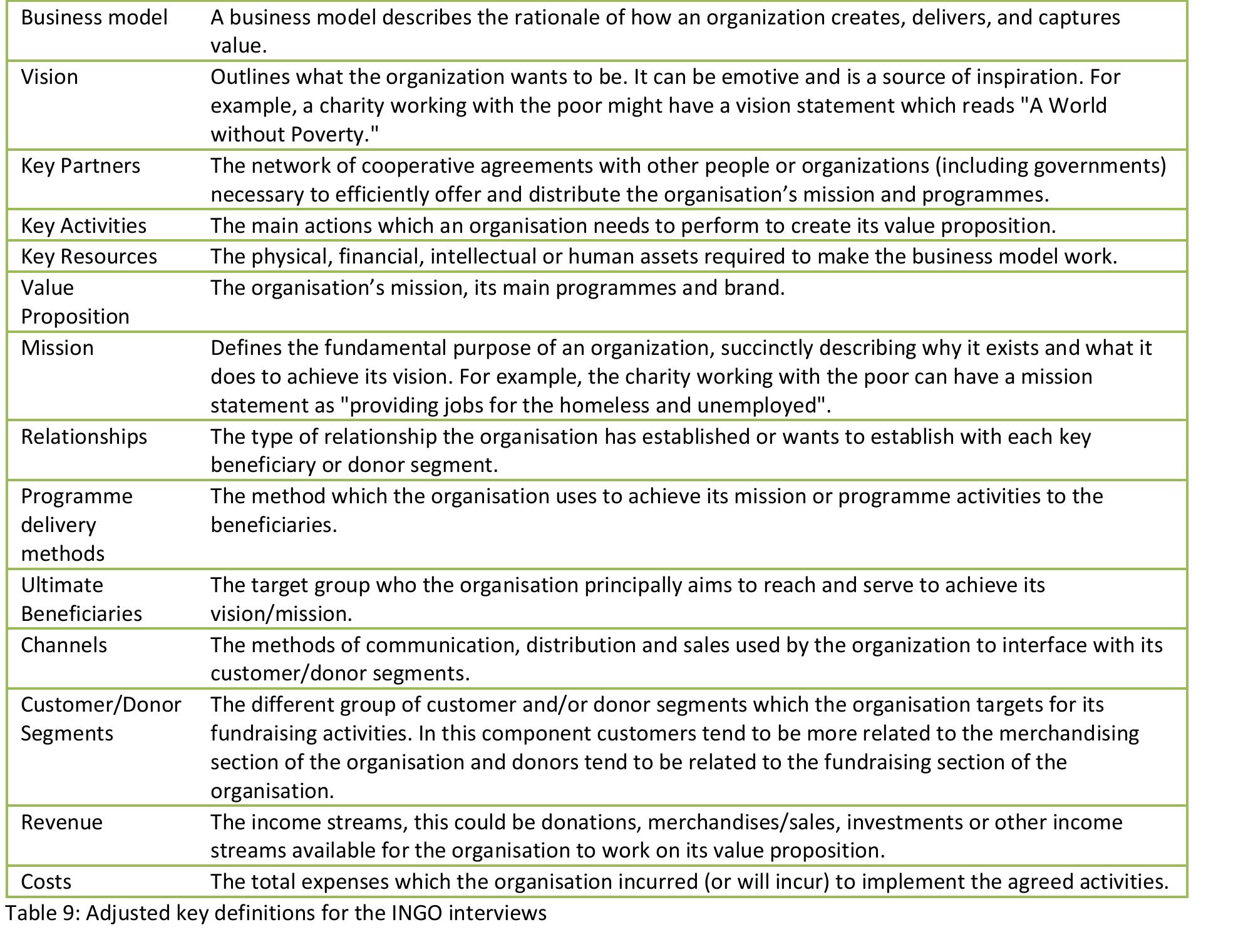Table 11 - The business model canvas of NGOs The business