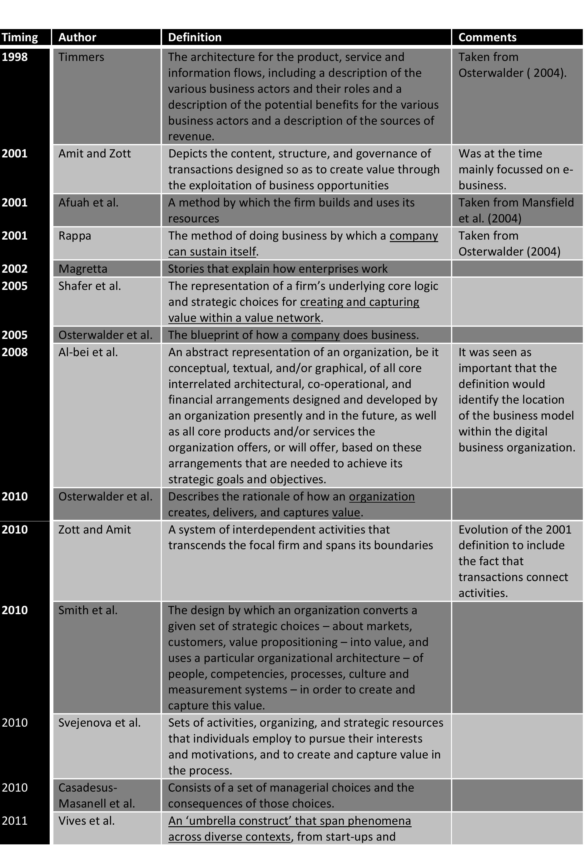 Table 16 - The business model canvas of NGOs The business