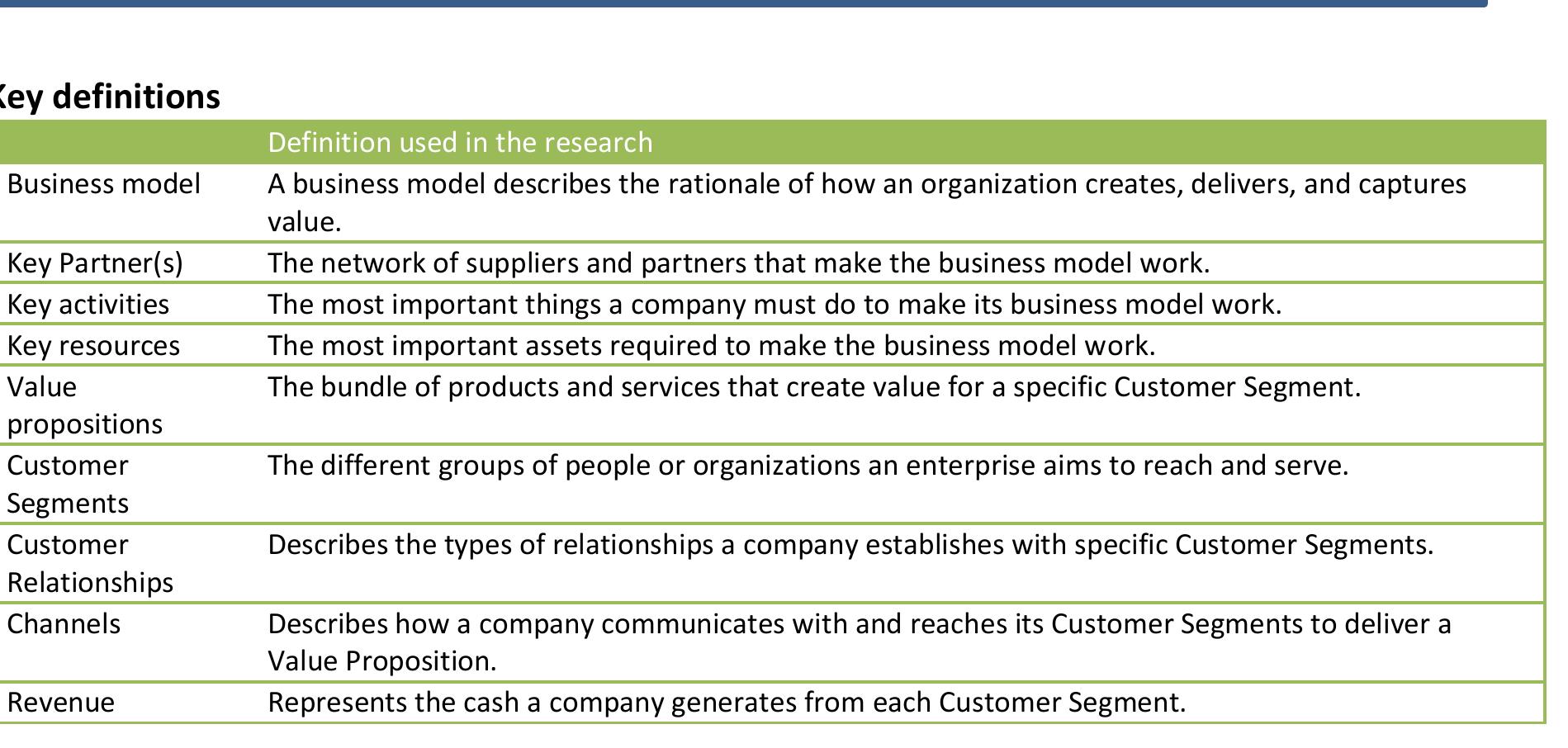 The business model canvas of ngos j. sanderse
