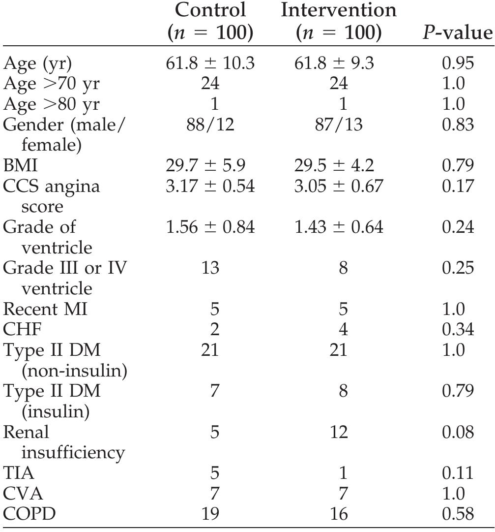Bmi is body mass index; ccs is canadian cardiovascular