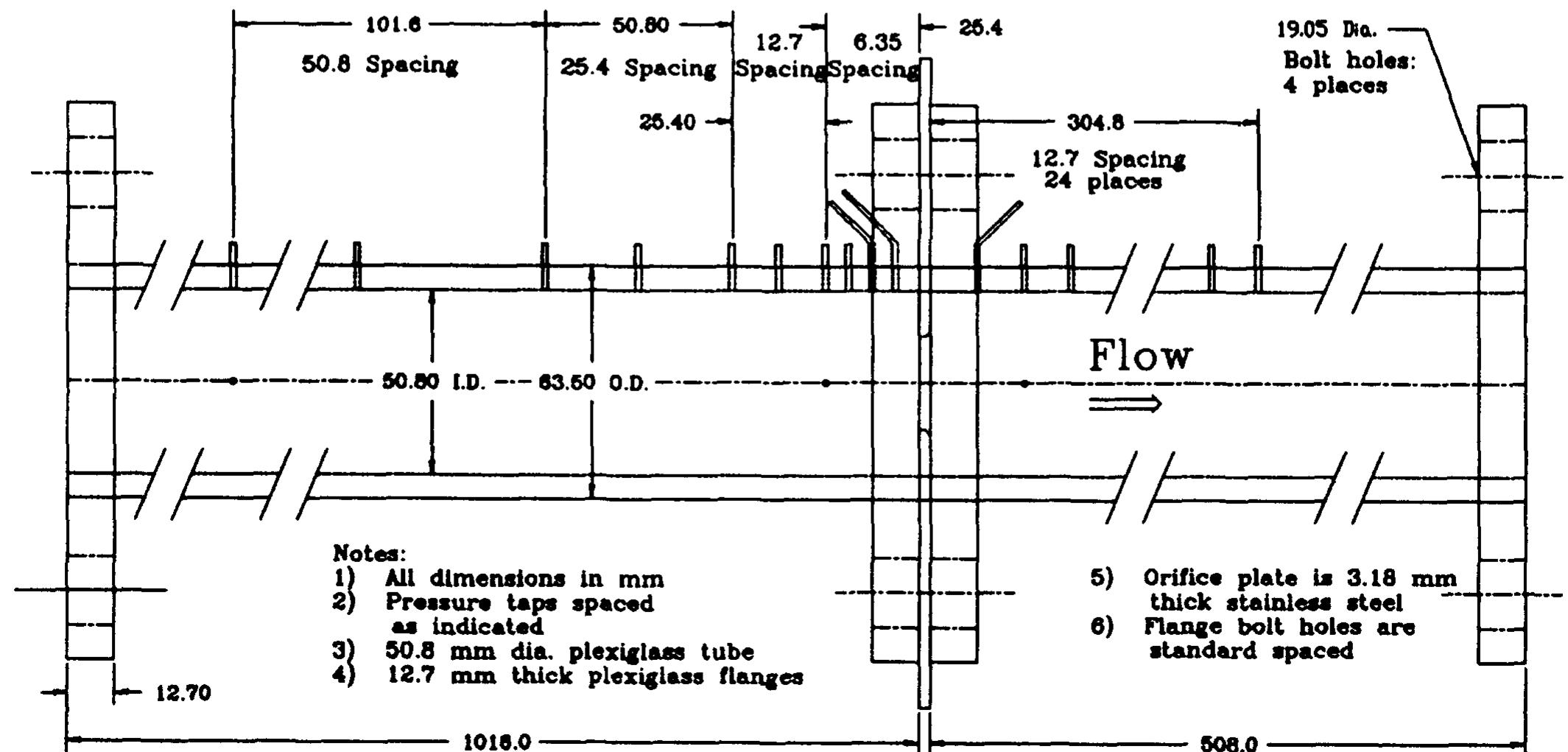 Orifice flowmeter test section (plexiglass is a registered