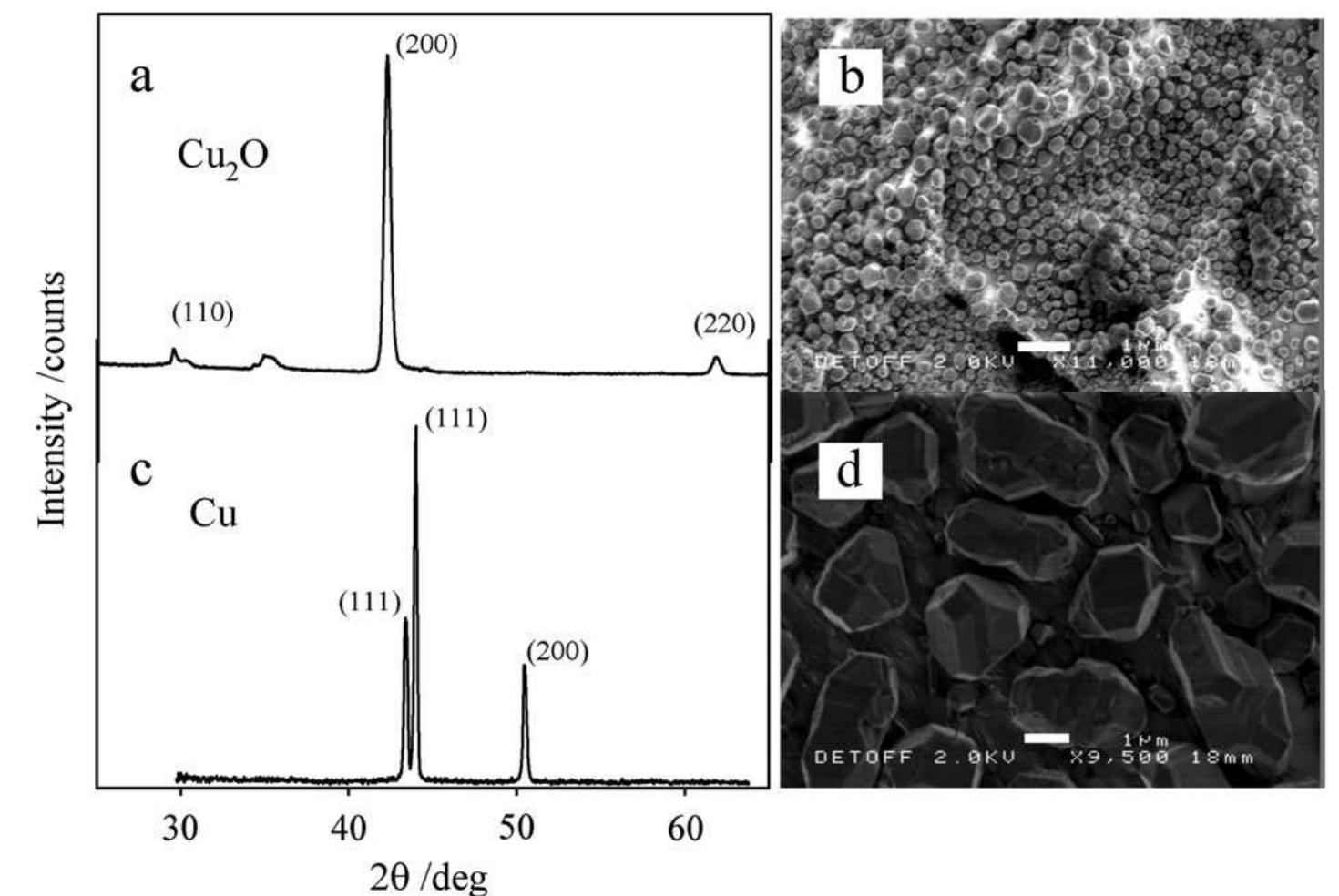 £x situ x-ray diffraction (xrd) patterns and scanning