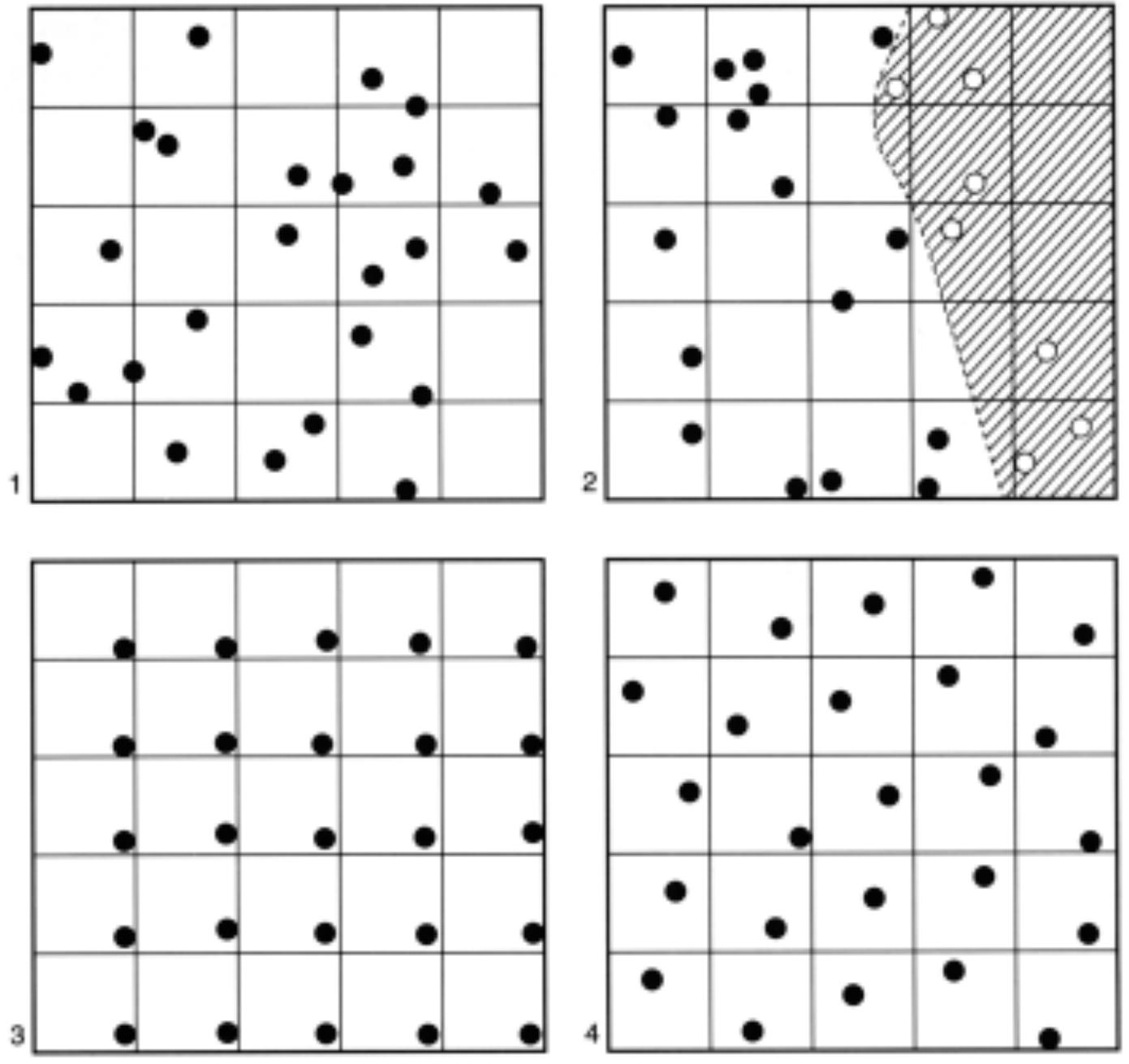7 sampling designs: (1) simple random, (2) stratified