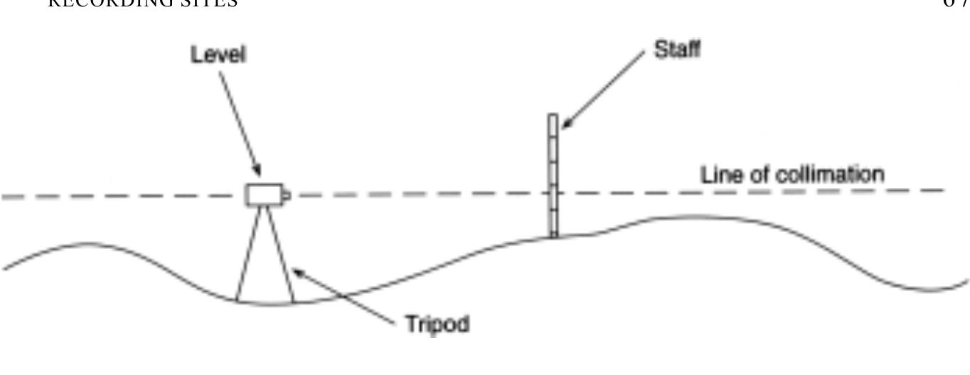 9 surveying with a level: the line of collimation. used for