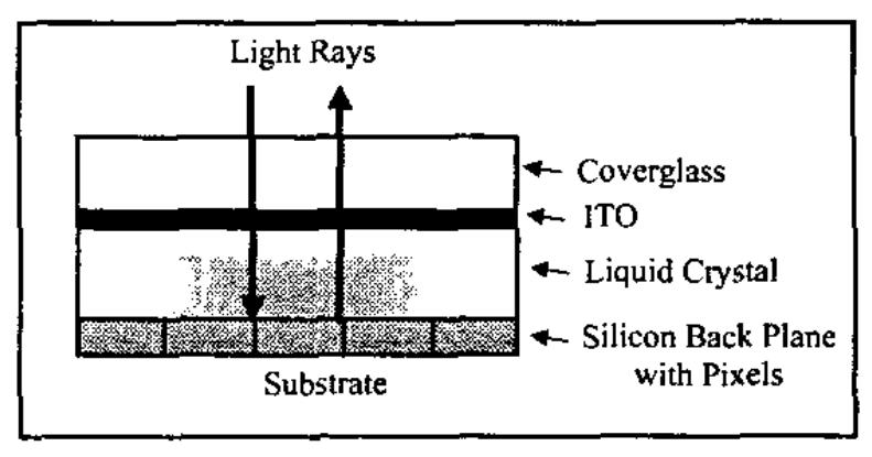 (PDF) Mechanical modeling of tiled Liquid Crystal on Silicon (LCoS ...