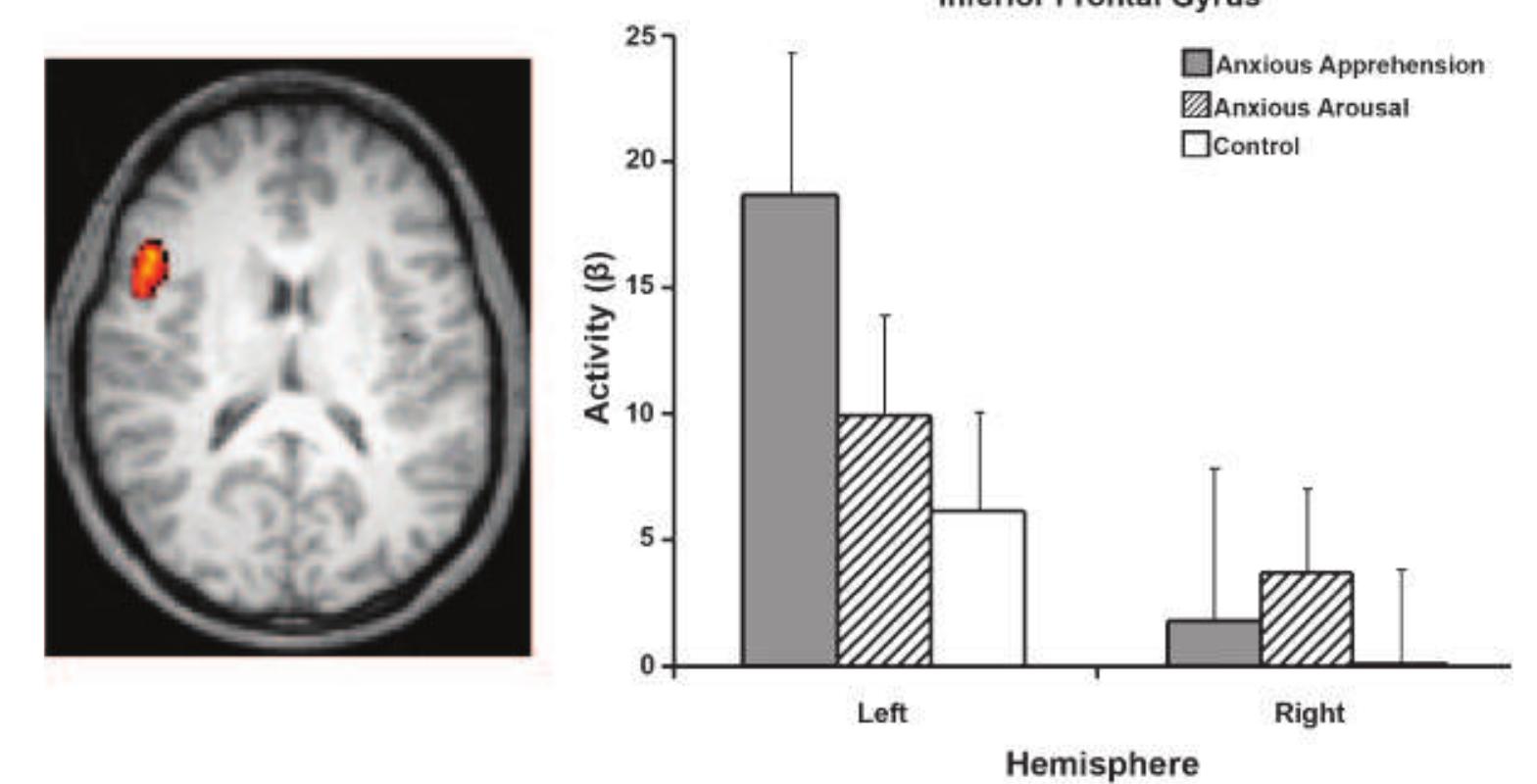 Left inferior frontal gyrus (ifg) region identified in the