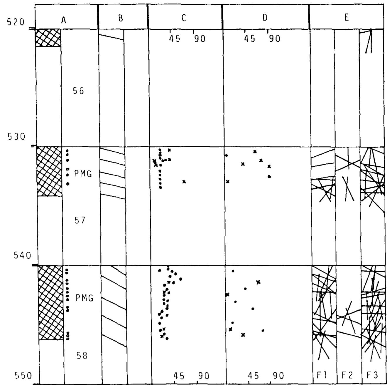 Summary of structural and microstructural cross-sections of