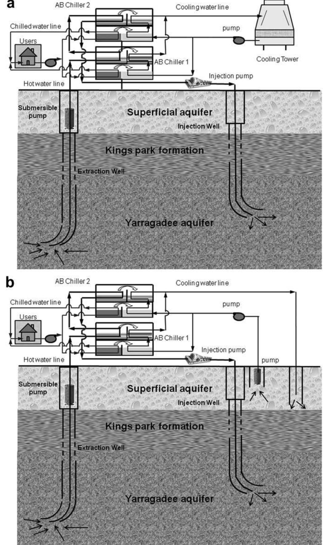 Schematics Of A Geothermal Air Conditioning System A Using