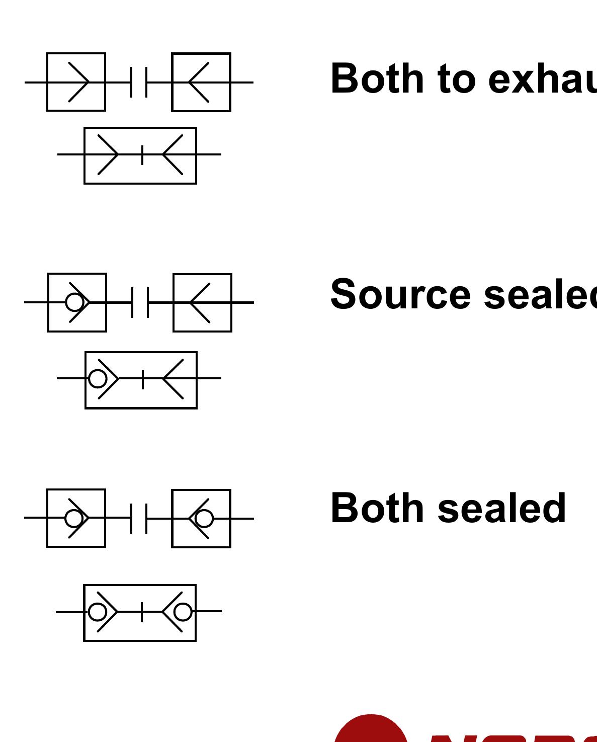 Figure 10 - Pneumatic Symbols For system diagrams and