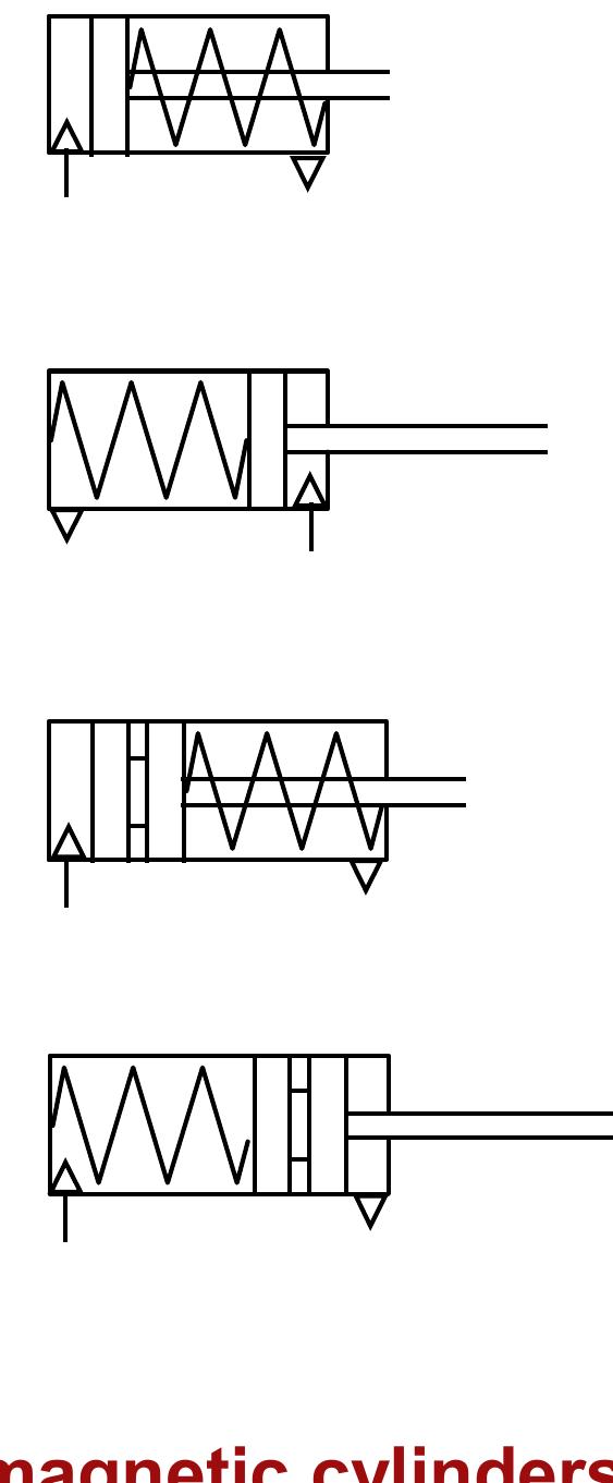 Figure 16 - Pneumatic Symbols For system diagrams and